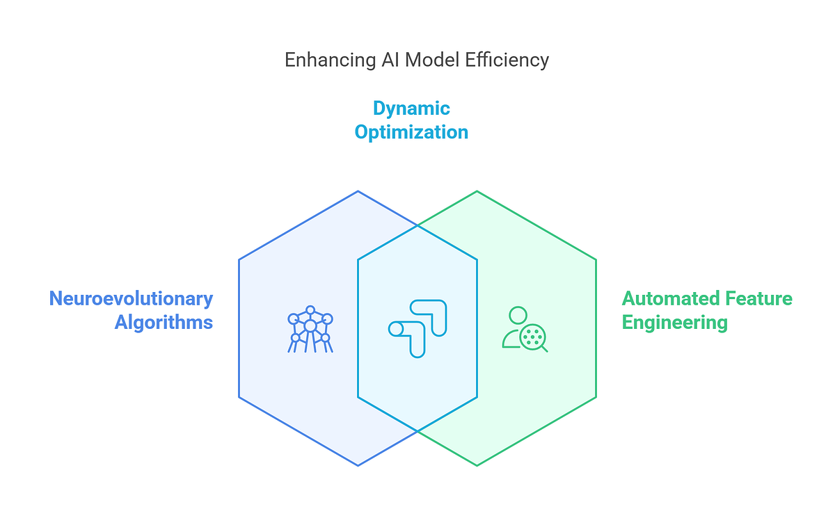 How Tülu AI Models are Redefining Machine Learning Workflows | by ...