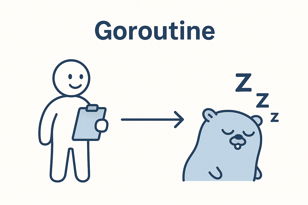 Goroutines in Golang. Goroutines are lightweight threads… | by Harveer ...
