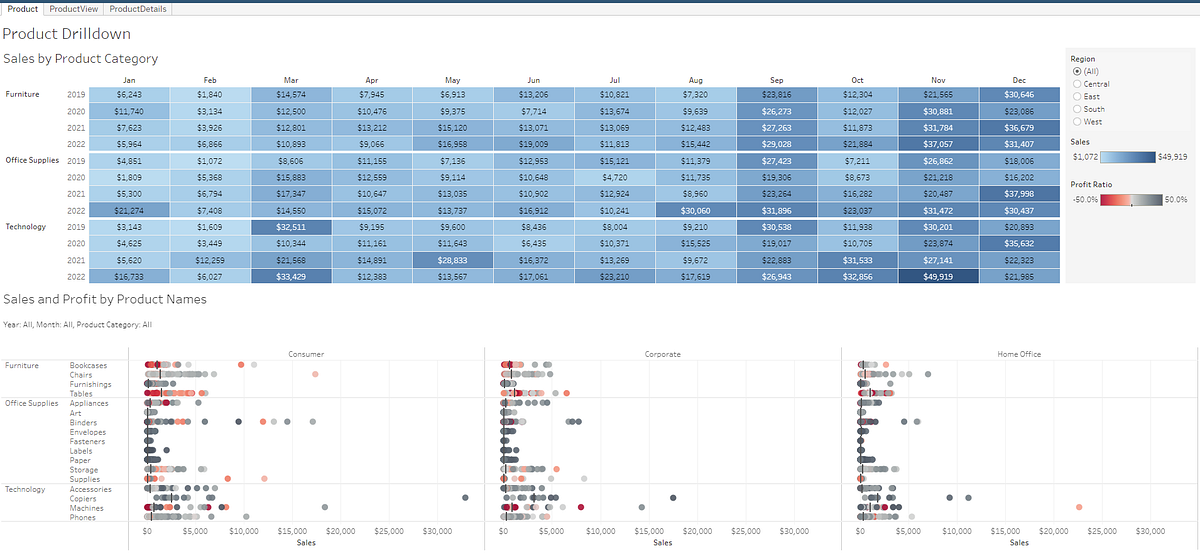 Automate Exporting All Data from a Dashboard in Tableau | by Ross ...