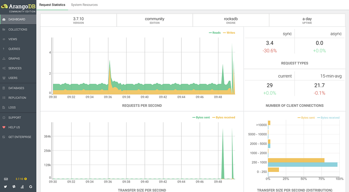 Stop using MongoDB as your default NoSQL DB | by Eric Fossas | Medium