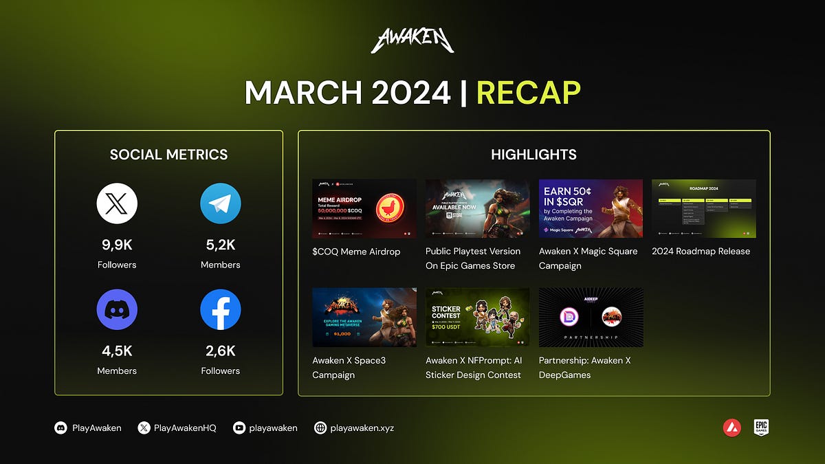 Awaken Monthly Recap | March 2024 | by Awaken | Apr, 2024 | Medium