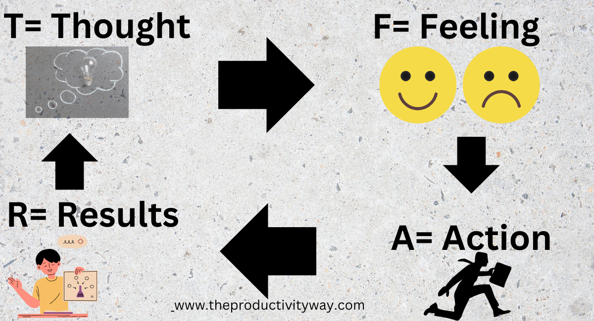 How to Improve Results by TFAR Concept? | by Dhanraj Kumavat (The ...