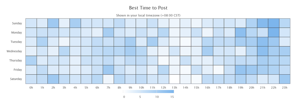 Reddit Algorithm: How It Works. Reddit is an American social news… | by ...