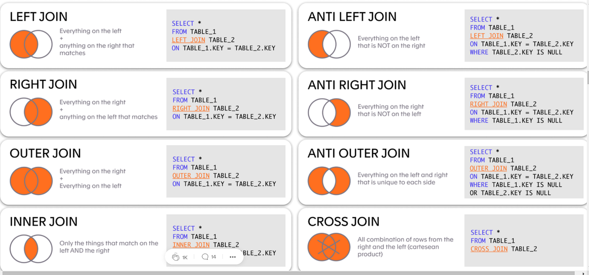SQL JOIN. A Join clause is used to combine rows… | by Aswini kumar | Medium