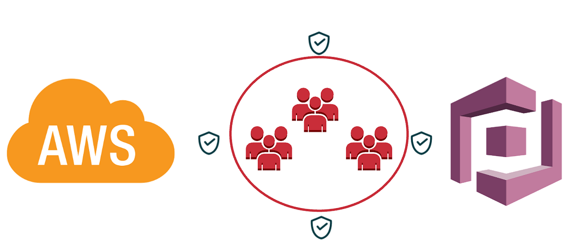 User Treasure: AWS Cognito | AWS in Plain English