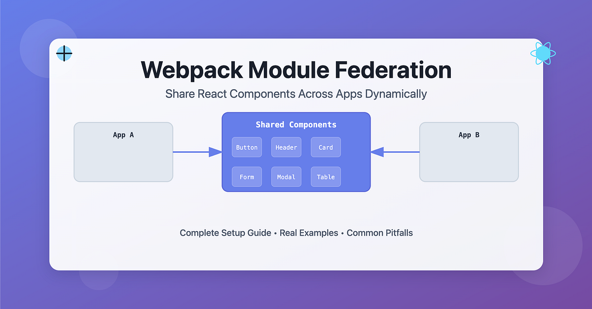 Understanding and Implementing Webpack’s Module Federation: A Practical Guide | by Rahul Dinkar ...
