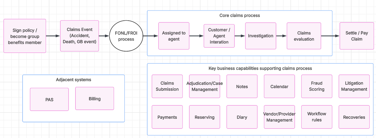 Multi-agent claims processing with Content Understanding & AI Foundry ...