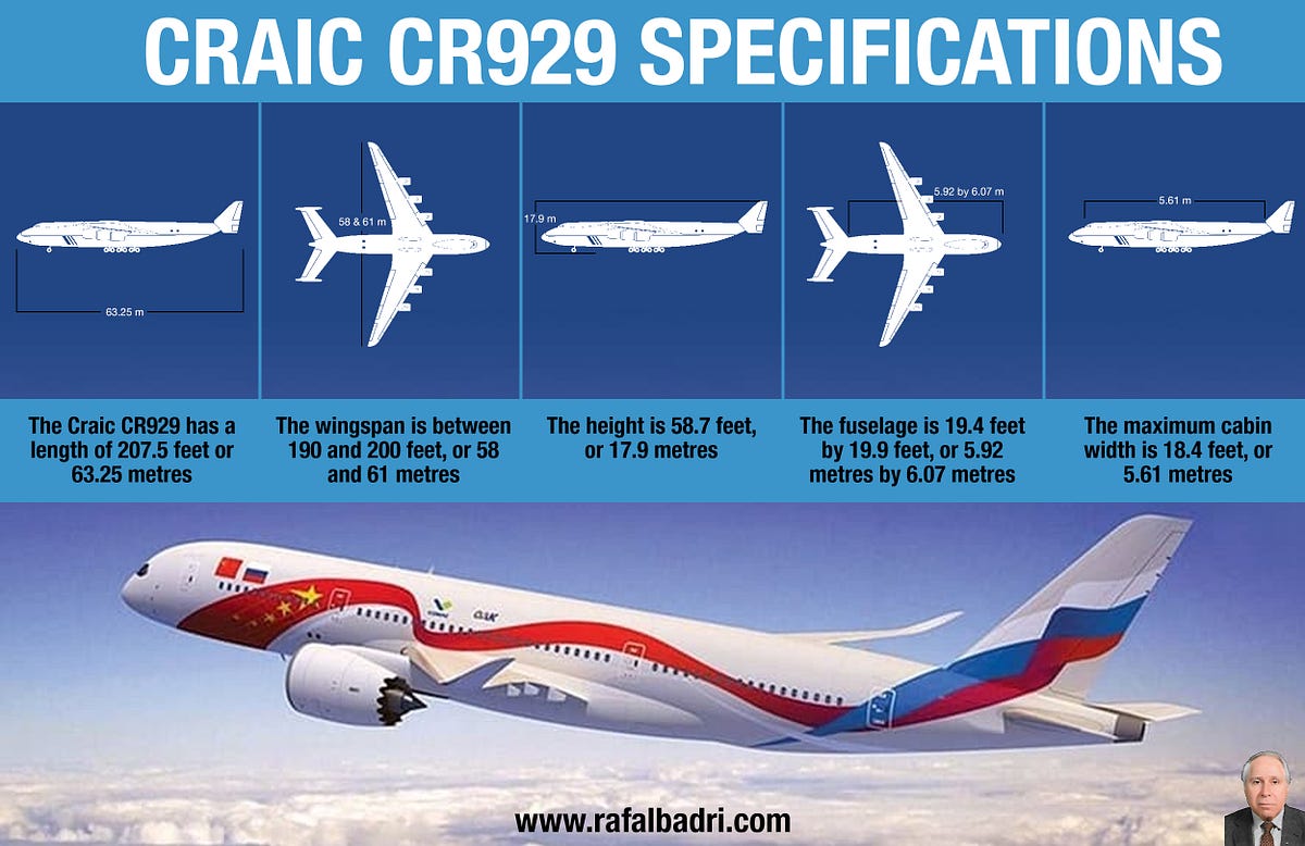 CRAIC CR929 Takes On Airbus and Boeing | by Rafal Badri | Medium