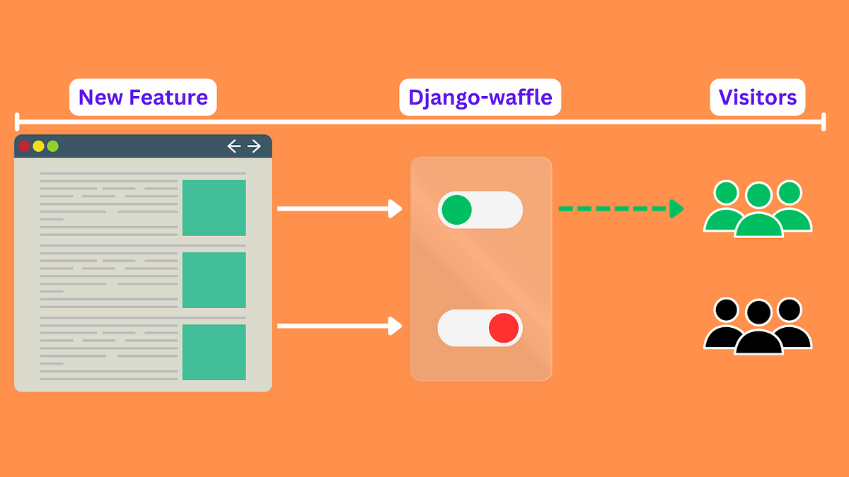 How to use feature flipper in Django | by Sevdimali | DataDrivenInvestor