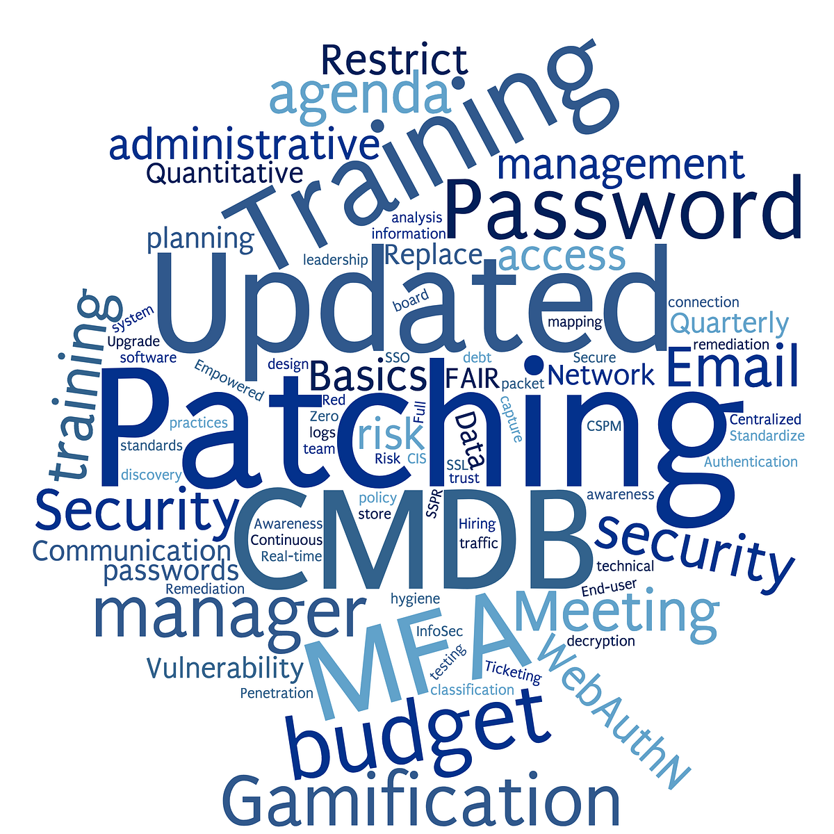 Cyber Security Word Cloud #1. I started with a simple question… | by ...