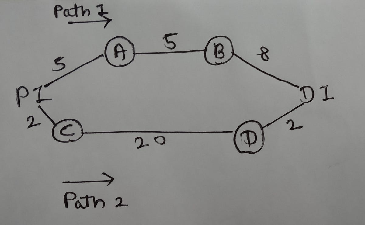 Making change problem by using Greedy method:- | by Vijay Magvaniya ...