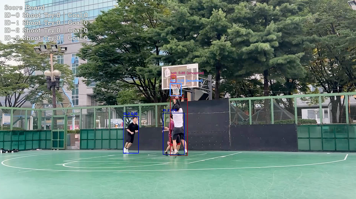 Scaling Computer Vision for Men’s Leagues: Parallelized AI Pipelines ...