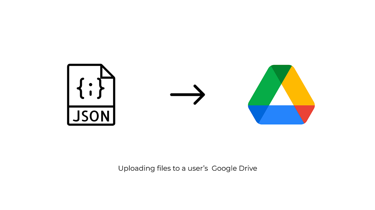 Upload data to a user’s Google Drive from the backend (Express JS ...