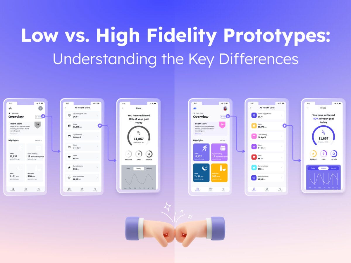 Fidelity Levels: When to Use Low, Medium, and High-Fidelity Prototypes ...