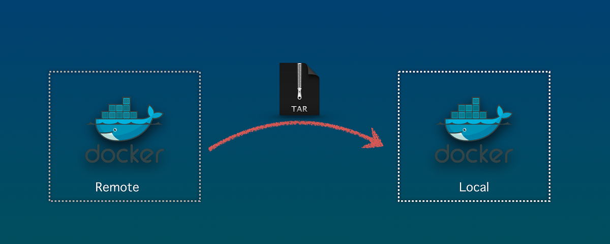 Copy Docker images from one host to another without using a repository | by NottDev | Medium