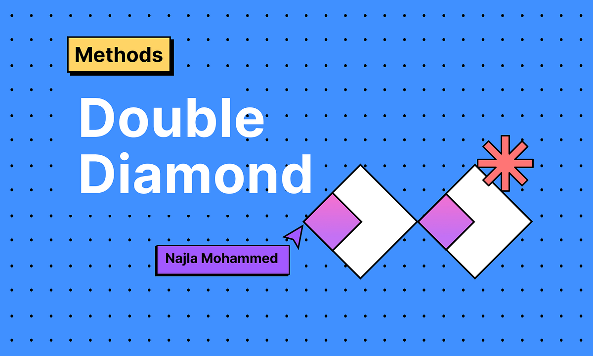 The Double Diamond: Unlocking Creativity in UX/UI Design and Decision ...
