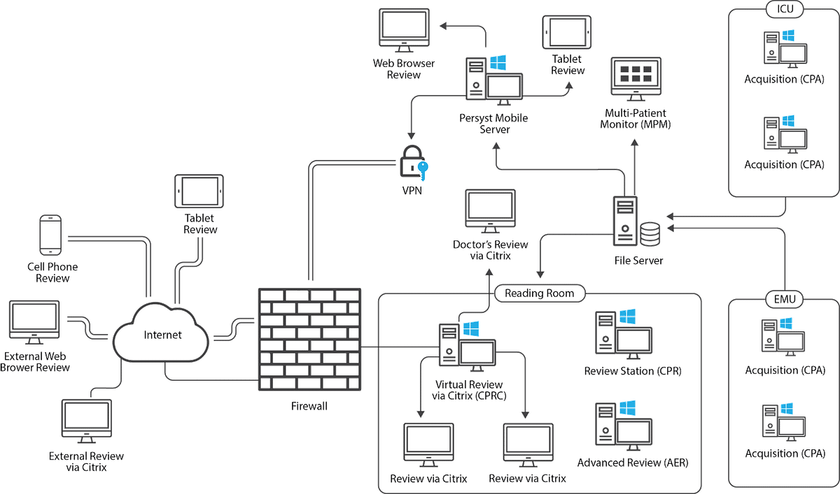 Administrative Distance Explained | by 101 Labs | Medium