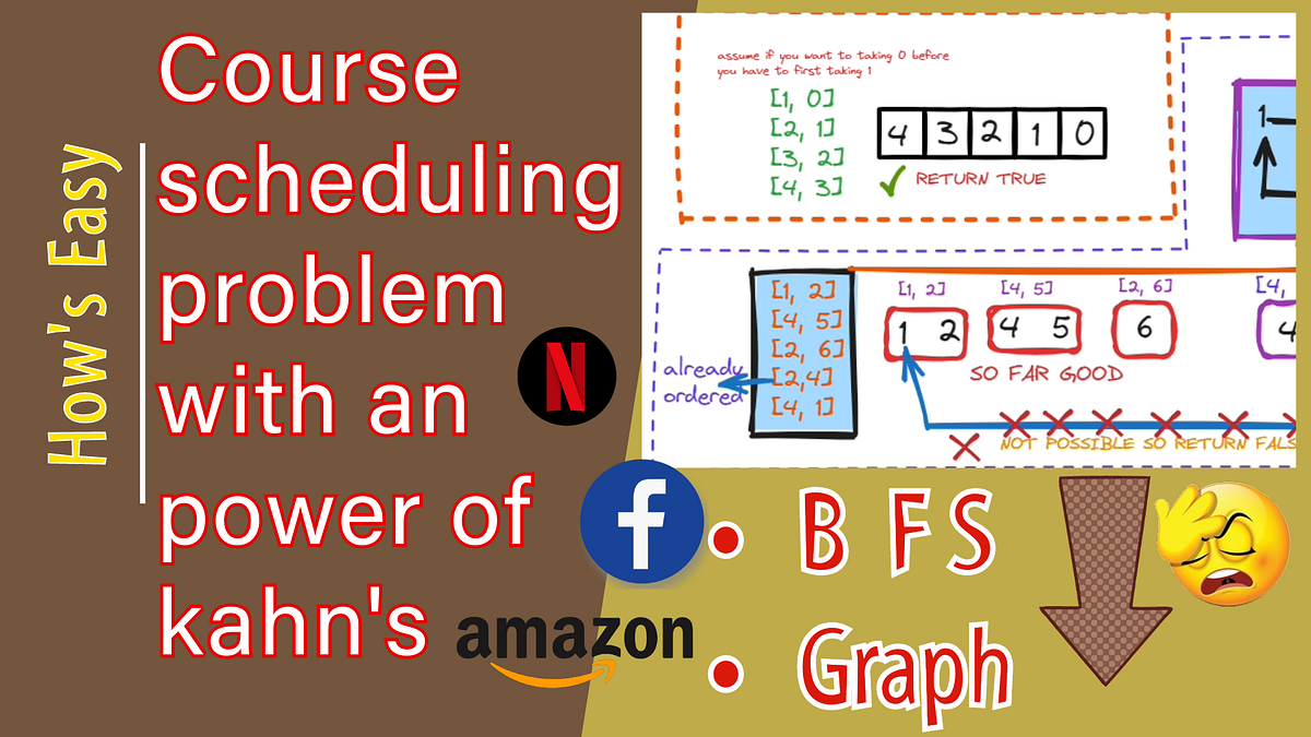 how easy is Course Schedule with the super power of Kahn’s algorithm one more Topo-related ...