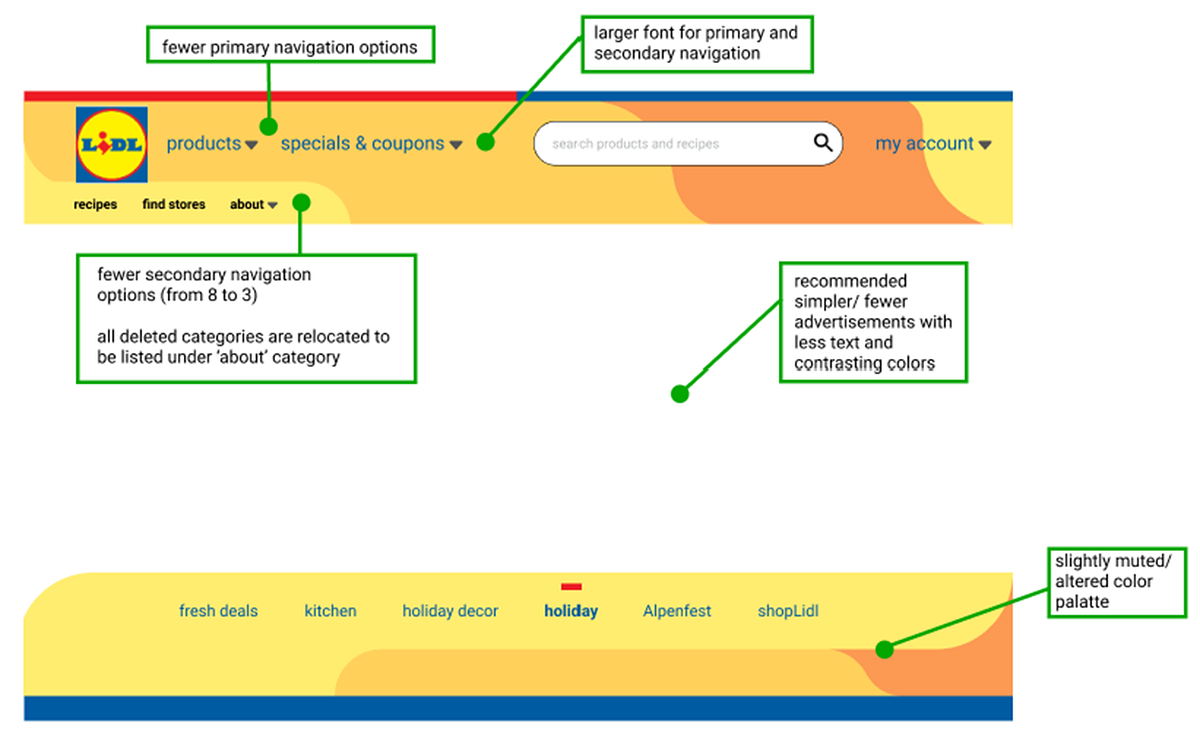 Shopping at Lidl. My Role: UX Researcher | Duration: 2… | by Rachel ...