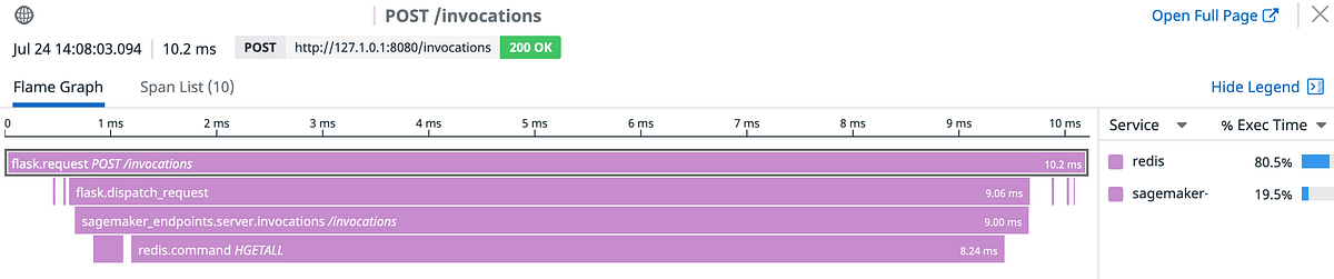 Monitoring Amazon SageMaker Endpoint With Datadog | by Yuming Qiao | Tech @shift.com | Medium