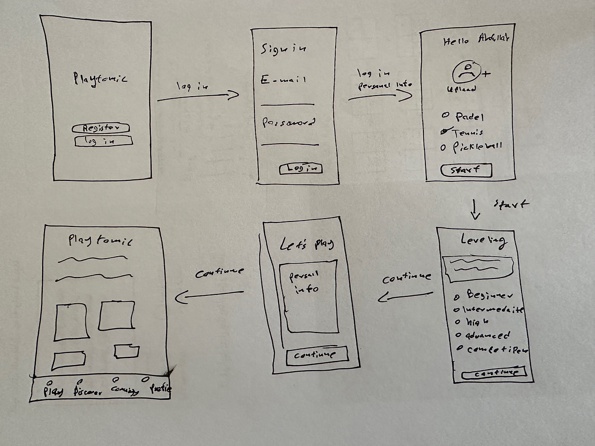 Challenge 2: Wireframing - Abdullah Alsemairi - Medium