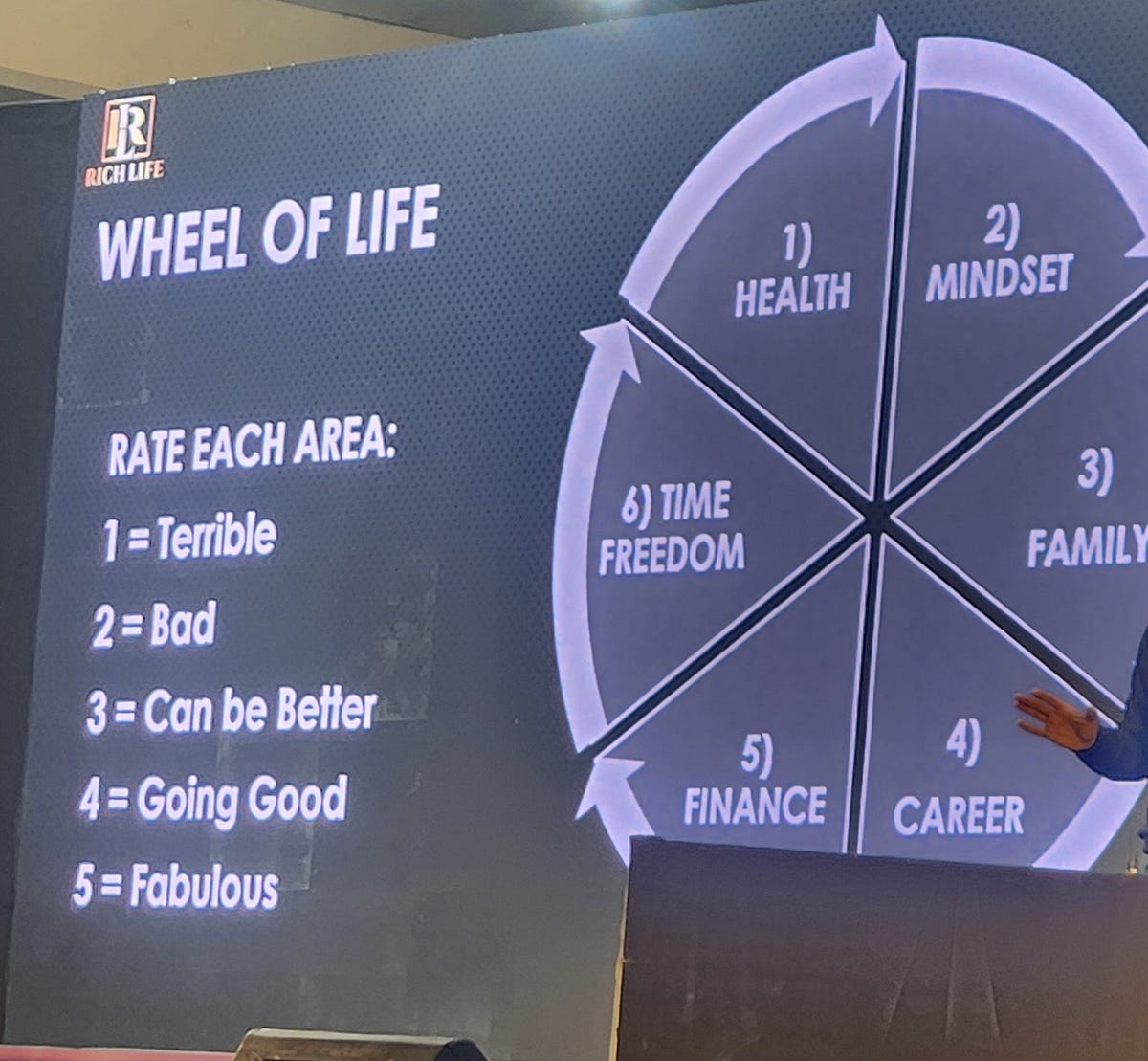 The Wheel of Life: A Brutally Honest 5-Minute Self-Assessment | by ...