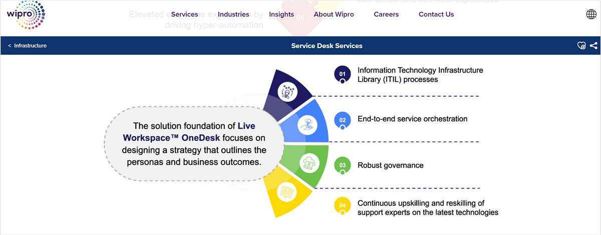 Case Study: Company Project- Ticket analyzer | by Sudha Kushwaha ...