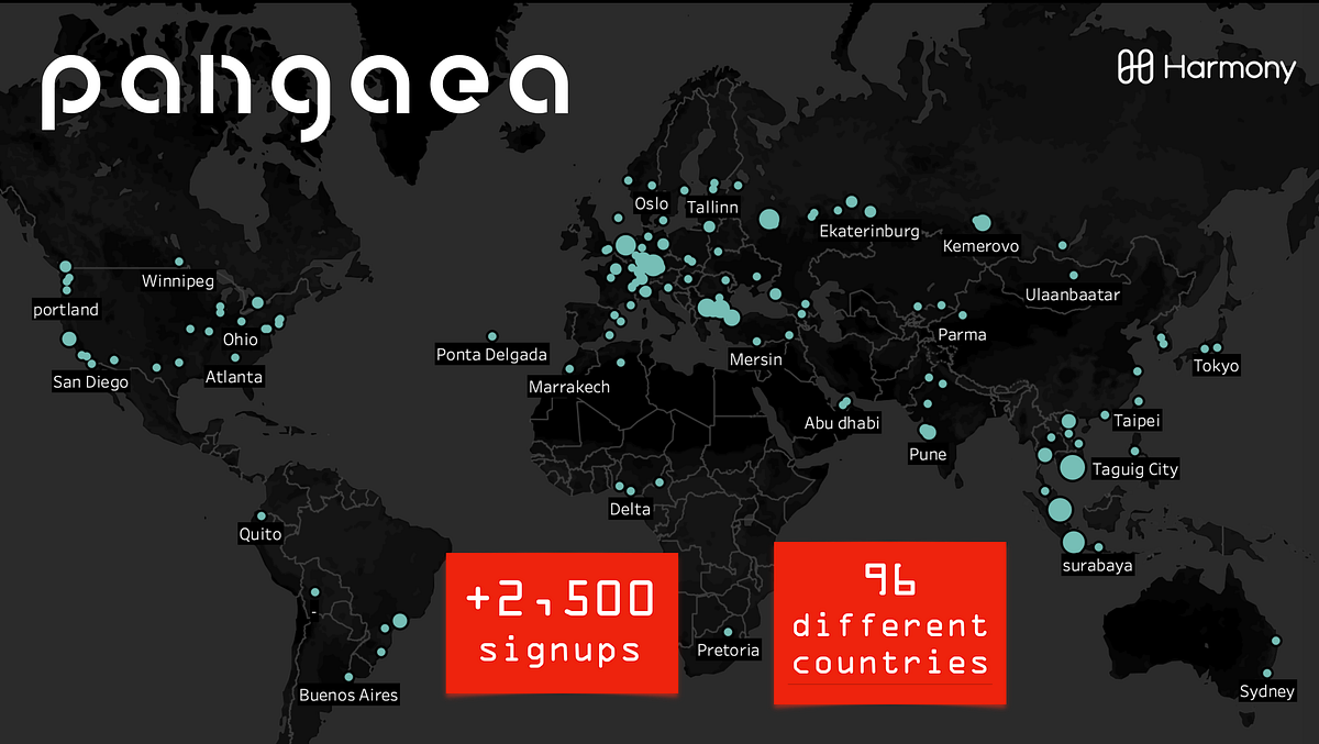 Pangaea Phase-1 started — 700 nodes are up! | by Gizem Cakil | Harmony ...