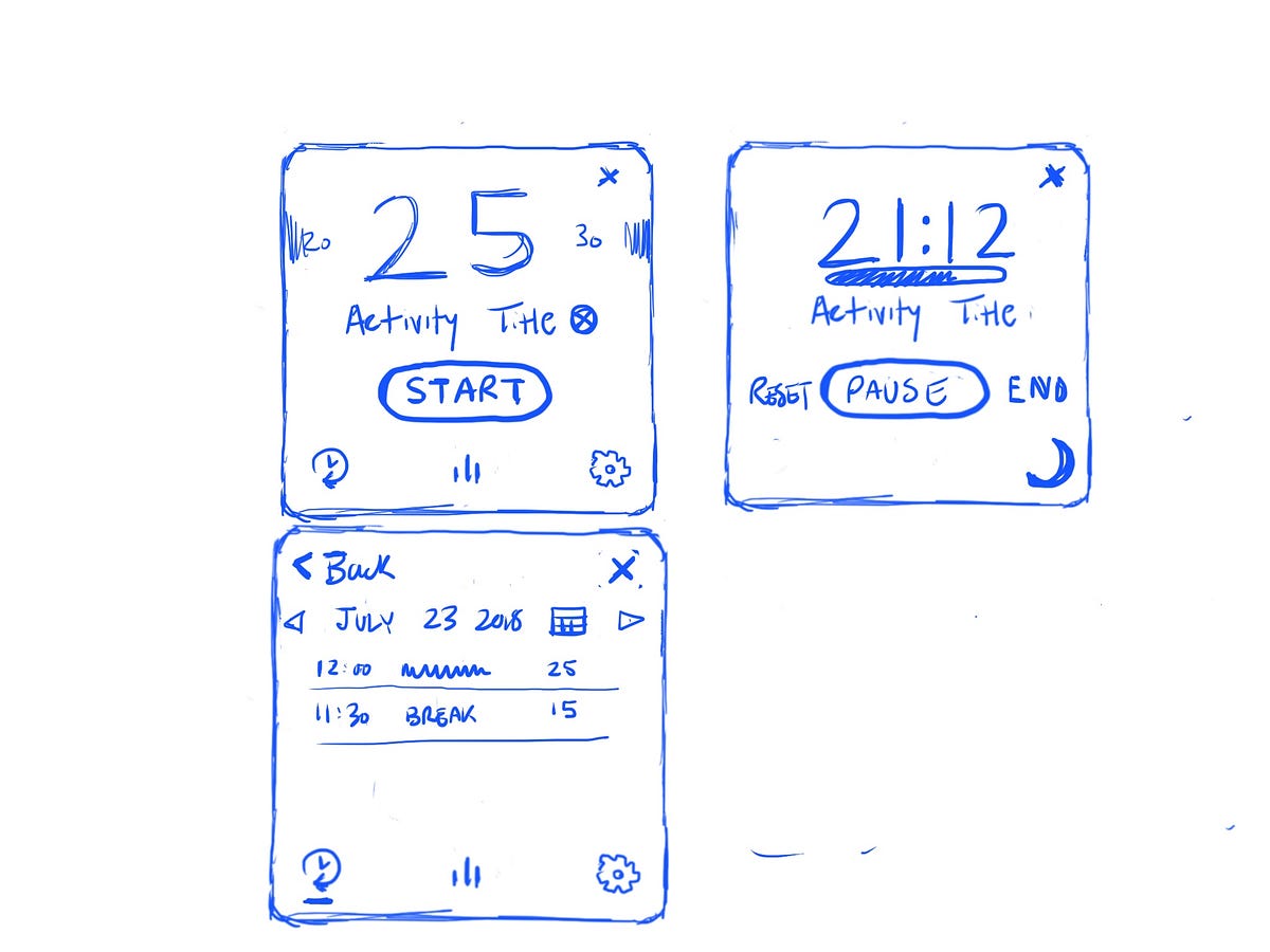 Overcoming Vanity: When Visual Design is Harmful and Unnecessary. | by ...