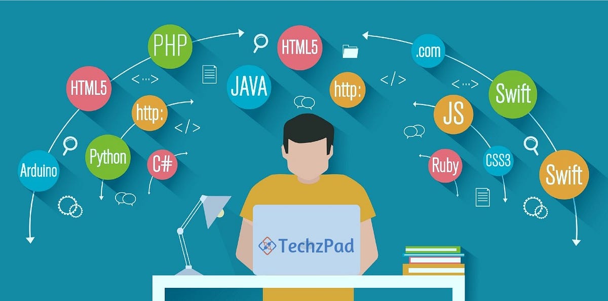 5 Most used Programming Languages in 2023 | by Naira Nicol | Medium