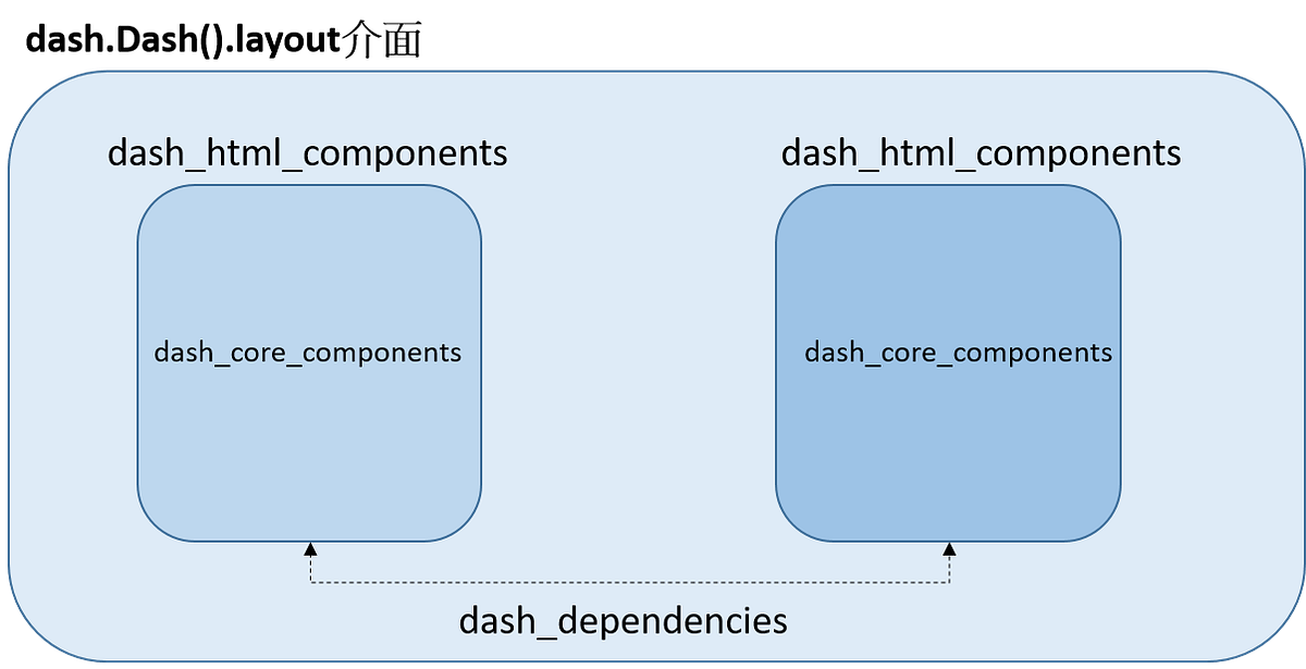 Data Visualization資料視覺化- Python -Plotly進階視覺化 — Dash教學(一) | by Chwang | Medium