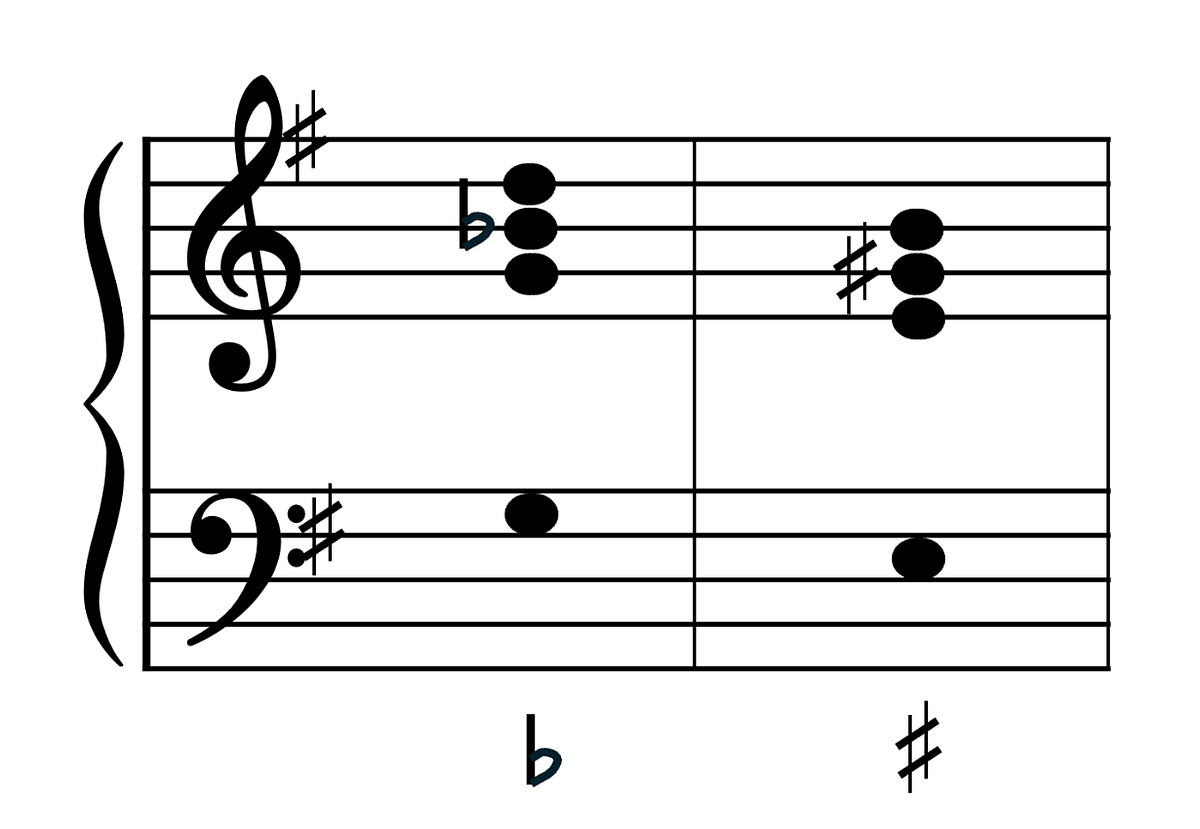 Lesson 1: Basics Figured Bass is the use of numbers and symbols to ...