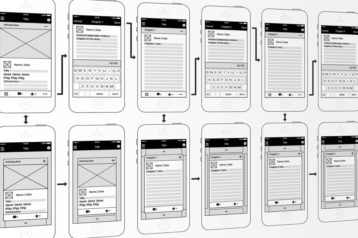 WIREFRAME: IS IT REALLY IMPORTANT FOR WEBSITE DEVELOPMENT? | by ...