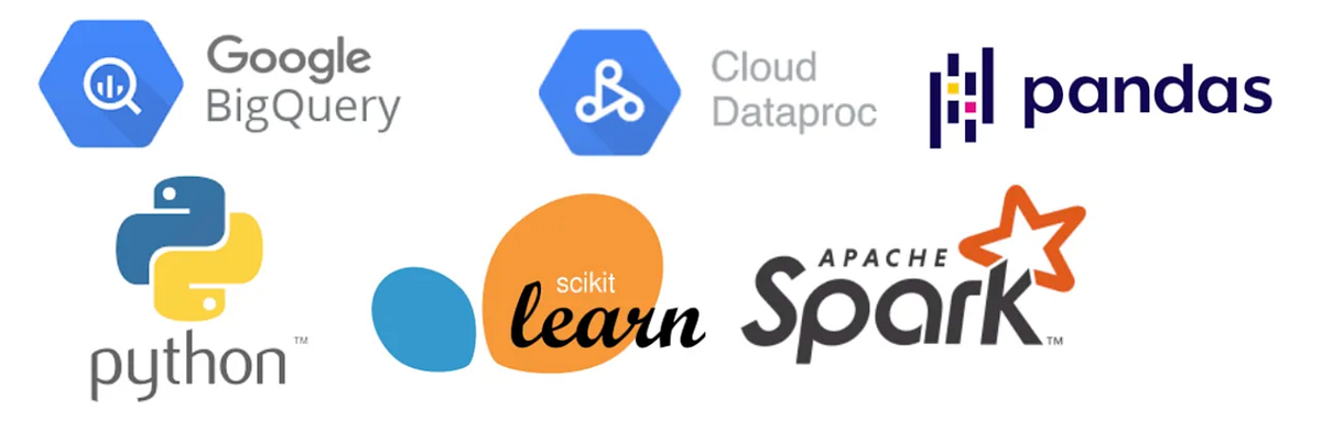 BigQuery vs Dataproc vs Pandas Data Processing Comparison | by Md Abdul ...