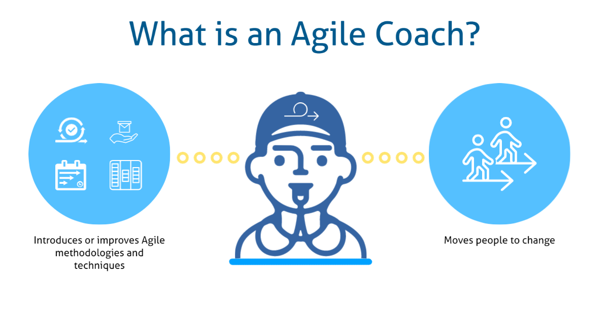 What is an Agile Coach?. Agile coaches help train business teams… | by ...