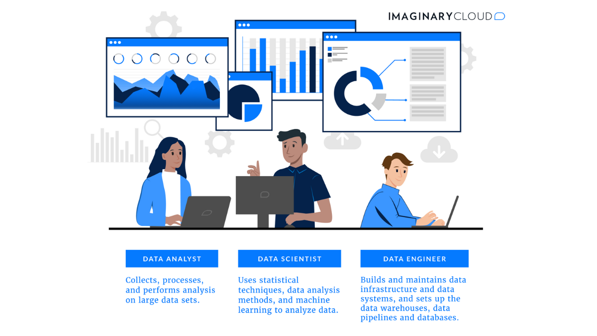 Unveiling the Roles in Data Science | by Mohamed Ouerfelli | Medium