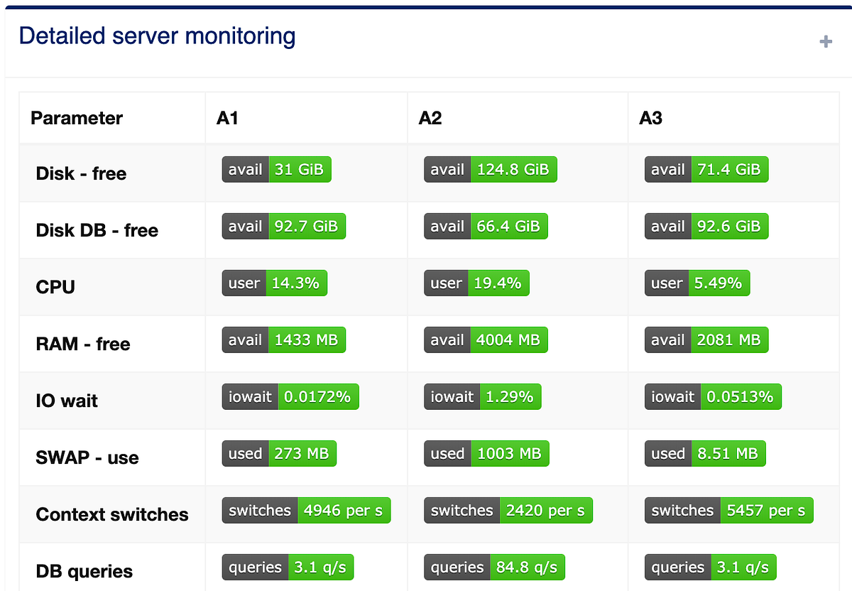 Creating MySQL8 Cluster from Existing Database | by Dan Cvrcek | Cyber ...