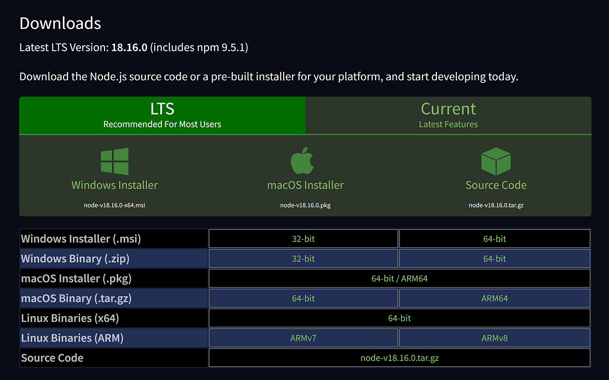 Getting started in web development with Node.js and Express.js | by ...