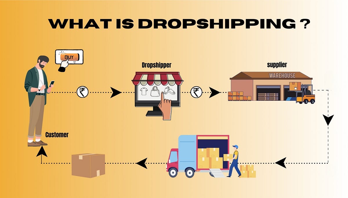 Passive Income: How I Started Dropshipping From Scratch (STEP BY STEP) | by Subashkalai | Apr ...