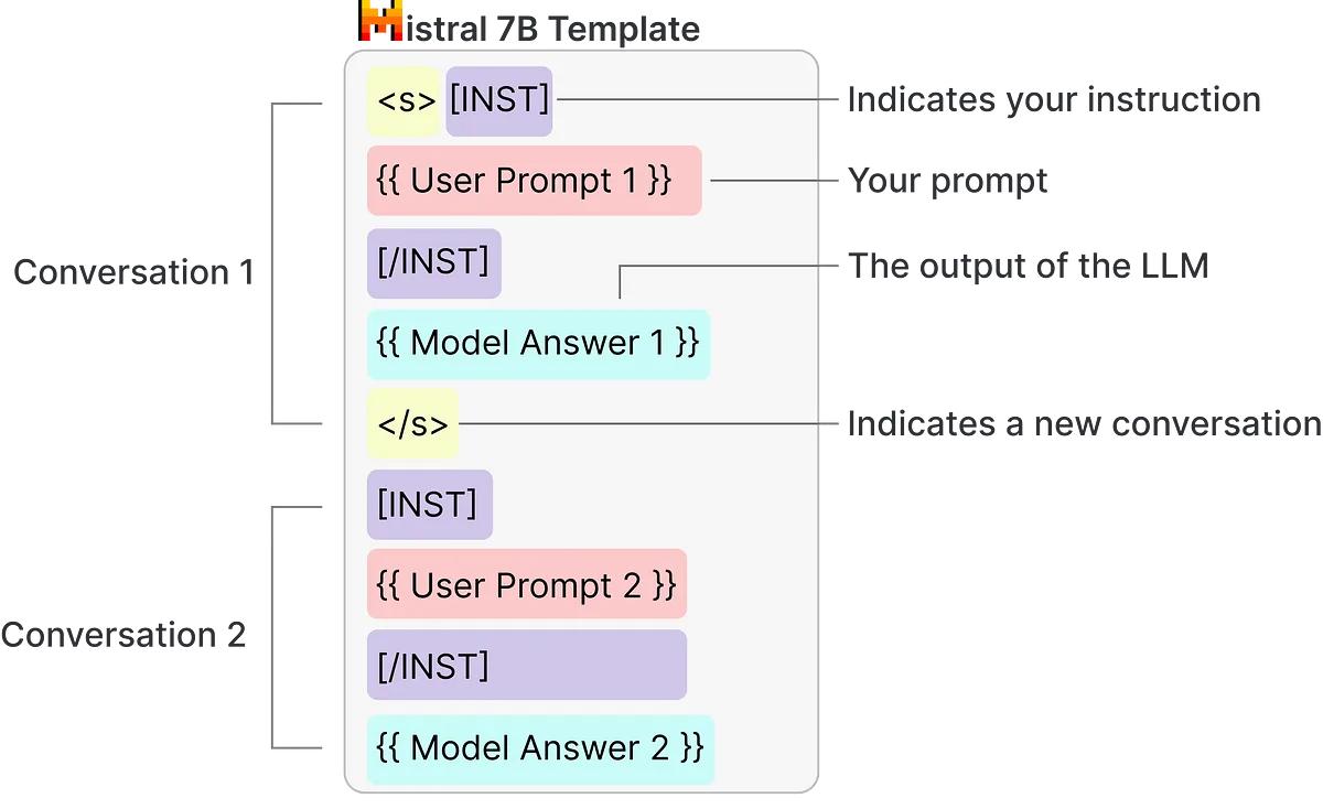 Key Insights From Starbucks Review Extracting Keywords Using Open Source Llm By Amal 8684