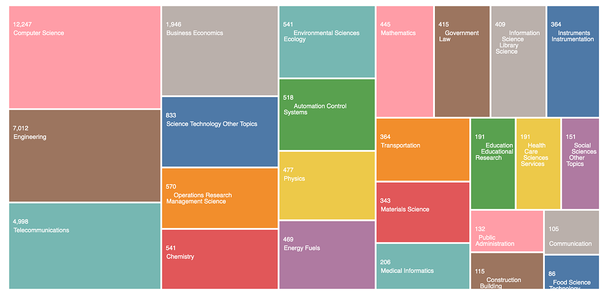 Short overview of the blockchain literature to August 2022 | by Arnaud ...