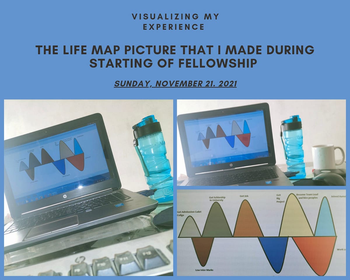 Visualizing My Experience during Amal Fellowship | by Hafeez Rahman | Medium