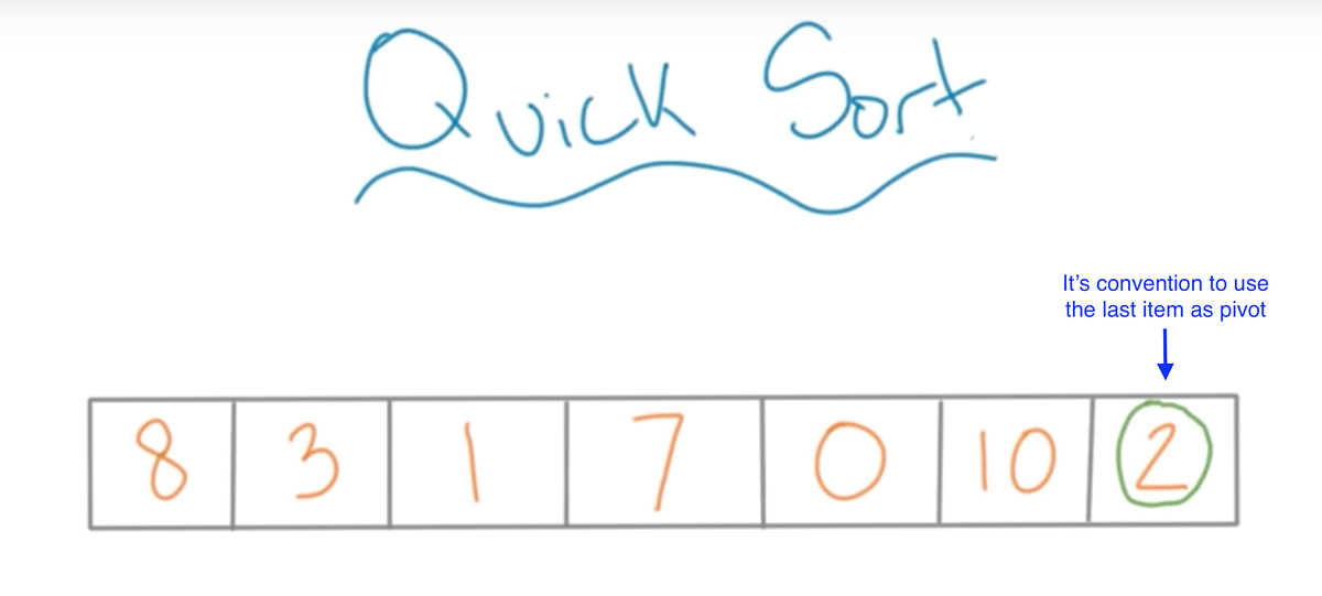[Algorithms] Quick Sort by Udacity Approach | by Derek Fan | Medium