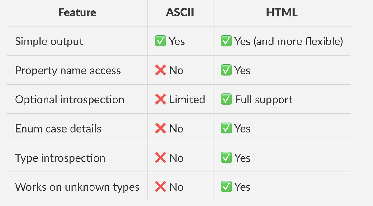 Deep Dive into Swift’s Mirror: Reflection and Introspection | by ...
