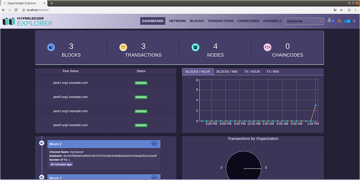 Hyperledger Explorer | by treejun64 | Medium