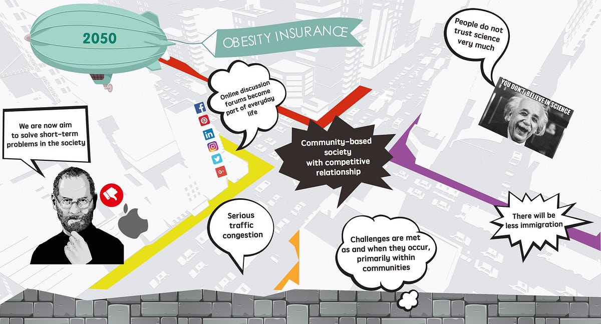 GDF(2) Understanding. We got our design goals from our… | by Chunqiu Li ...