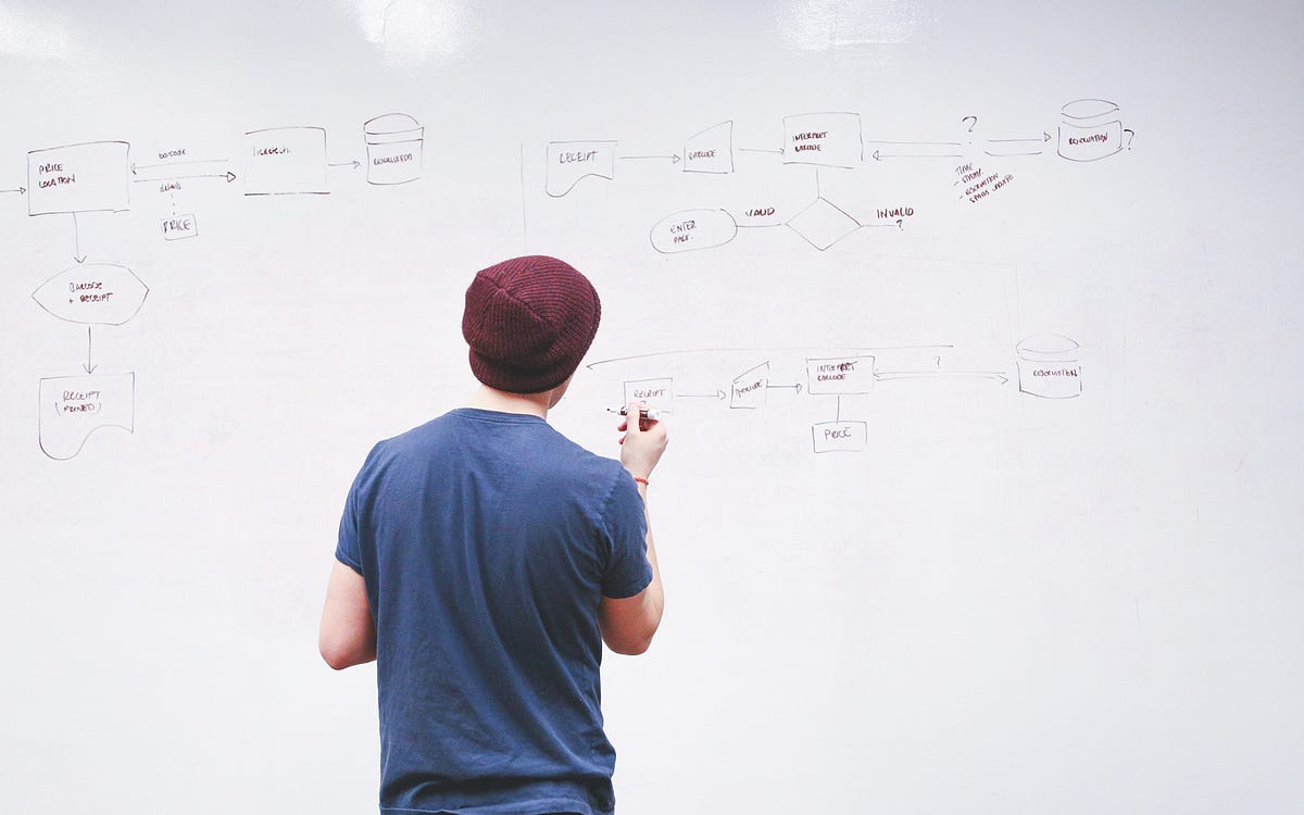 Why do most start-ups fail?. It all starts with an idea. Thinking… | by ...