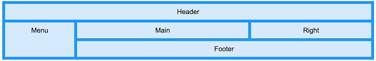 Grid Intro. The CSS Grid Layout Module offers a… | by Rafael Iván Reyes Vázquez | Medium