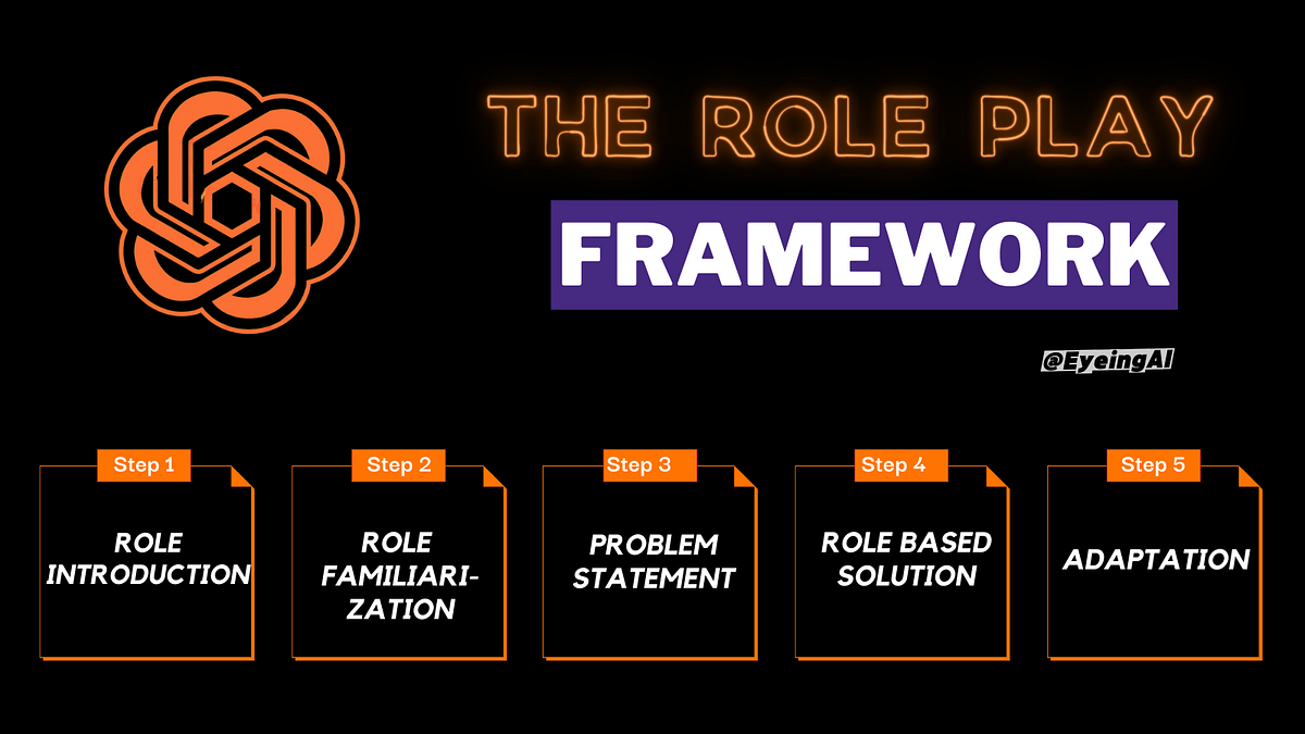 The Role-Play Framework. ChatGPT’s Role-Play Magic: Crafting… | by EyeingAI | Medium