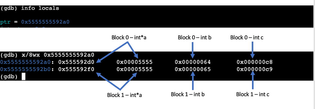 Why are memory corruption problems hard to debug? | by Tanu Vishwanath | Medium